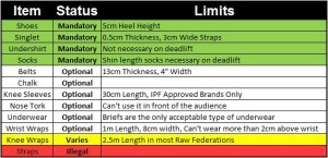 The Guide to Legal Powerlifting Gear – PowerliftingToWin