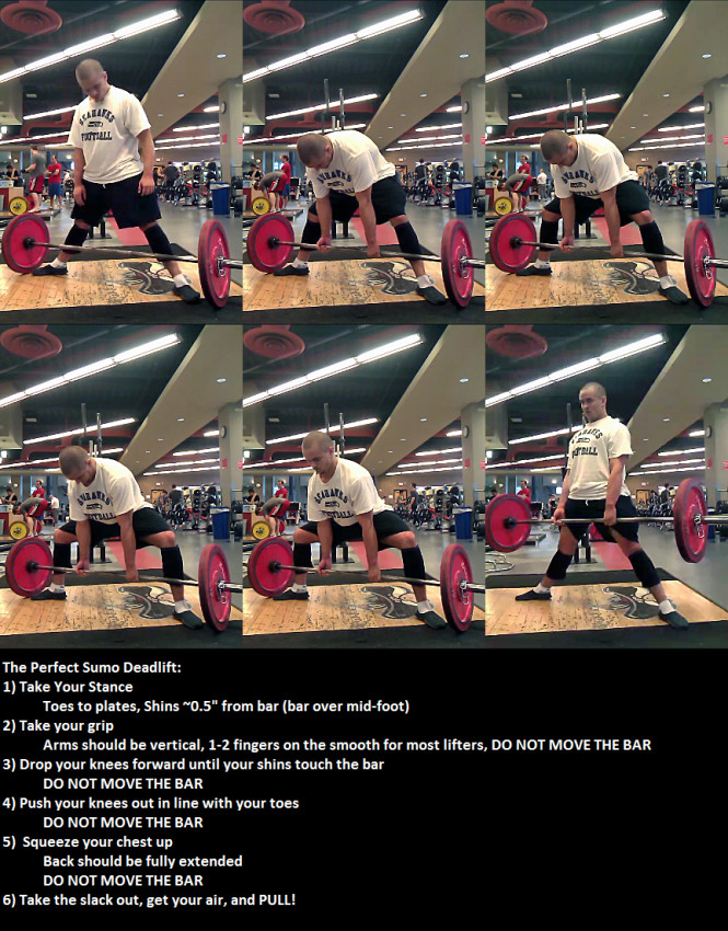 Powerlifting Deadlift Technique – PowerliftingToWin