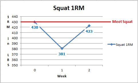 Squat Performance Graph – PowerliftingToWin