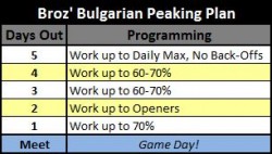 The Bulgarian Method for Powerlifting – PowerliftingToWin