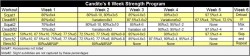 A Review of Jonnie Candito’s 6 Week Strength Program – PowerliftingToWin