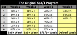 Better Than Before: A Review of Beyond 5/3/1 by Jim Wendler ...