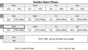 Smolov Routine Review:The Smolov Squat Cycle and Smolov Junior For ...