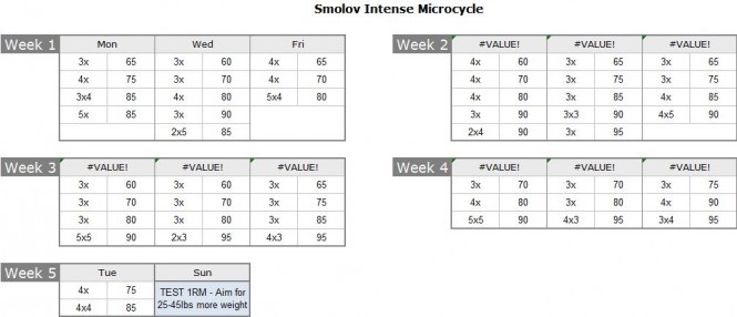 Smolov Routine Review:The Smolov Squat Cycle and Smolov Junior For ...