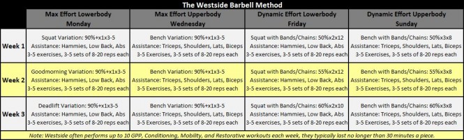 Why I Wouldn’t Westside: A Critical Review of the Conjugate Method ...