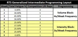 The Cutting Edge: RTS Generalized Intermediate Program Review ...