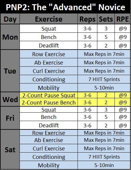 PNP2 – PowerliftingToWin